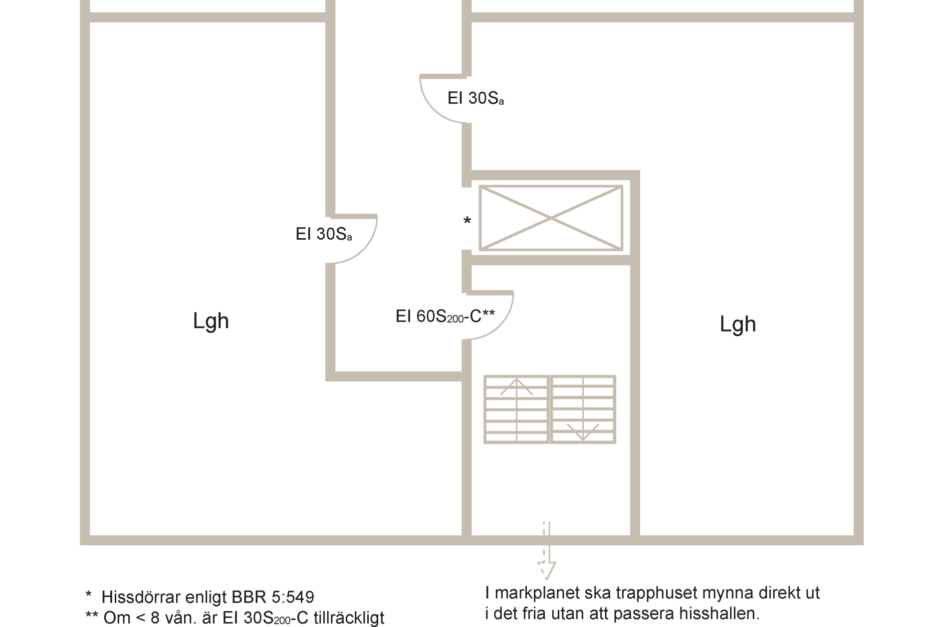 Brandskyddade trapphus, Tr1 och Tr2 - PBL kunskapsbanken - Boverket